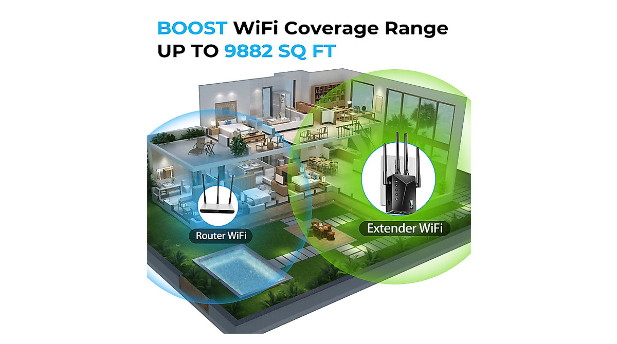 Hyzom WiFi Extender - Boost Signal Up to 9882 sq.ft