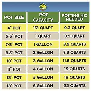 Tropical House Plant Potting Mix (4 Quarts); for All Types of Indoor House Plants