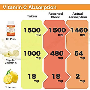 Liposomal Vitamin C Complex 1500mg(2 Capsules) - 180 Capsules - High Absorption Vitamin C- Supports Immune System and Collagen Booster - Powerful Antioxidant High Dose Fat Soluble Supplement Dr.Plus