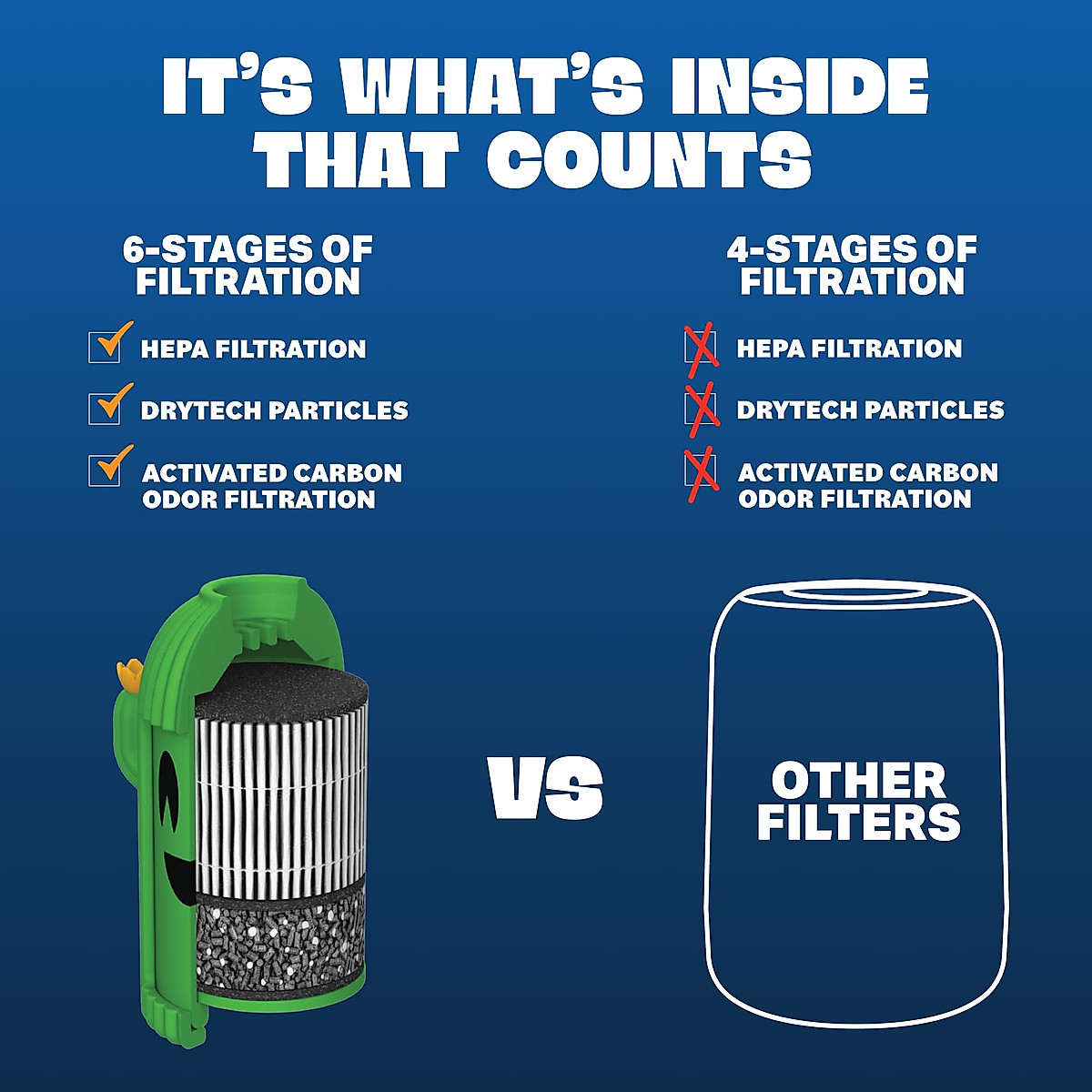 Smoke Fiends Portable & Eco-Friendly Personal Air Filter | Discreet HEPA & Carbon Filtration | Biodegradable & Up to 300+ Uses | Keychain Design for On-the-Go Freshness (Blaze)