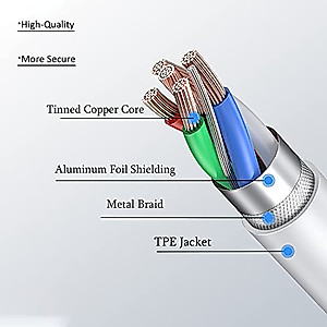 Pocxwa 1-Pack 30-Pin Charger Cable Compatible for Old iPhone 4 4S 3G 3GS, iPad 1 2 3, iPod Touch, iPod Nano USB Fast Charge & Sync Charging Cord