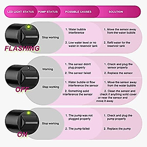 JEBAOJECOD Smart Aquarium Auto Top off Water Refiller System,Water Replenisher Water Level Controller for Fish Tank(Jebato-150) Black