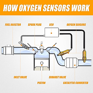 RANSOTO Oxygen O2 Sensor Compatible with Polaris General 1000, RZR XP Turbo/XP 1000, Ranger 570 900 XP 1000 Crew, Sportsman 110 450 570, ACE 150 Replace 4016021 4013979