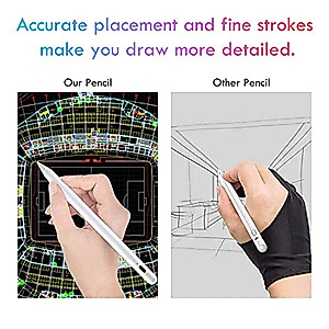 Stylus Pen Compatible with (2018-2020) Apple iPad, iPad Pencil with No Lag, High Precision, Tilt, Palm Rejection, for iPad 6th, iPad Mini 5th, iPad Air 3rd Gen, iPad Pro (11/12.9")