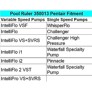Pool Ruler 350013 Pentair Pump Lid O-Ring 2 Pack + Lubricant - IntelliFlo, WhisperFlo, More