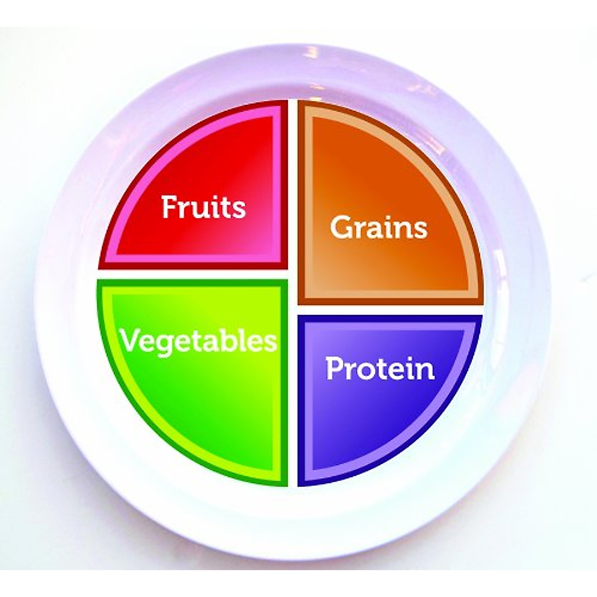 Portion control plate MyPlate for Teens or Adults - (1 plate) Healthy nutrition plate for balanced eating, (English)