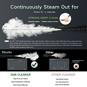 Handheld Steam Cleaner, Upholstery Steamer for Cleaning, 10 in 1 Portable High Pressure Steam Cleaner, Pressurized Steam Cleaner for Home Use, Furniture, Car, Sofa, Bathroom, Grill, Tile, Surface
