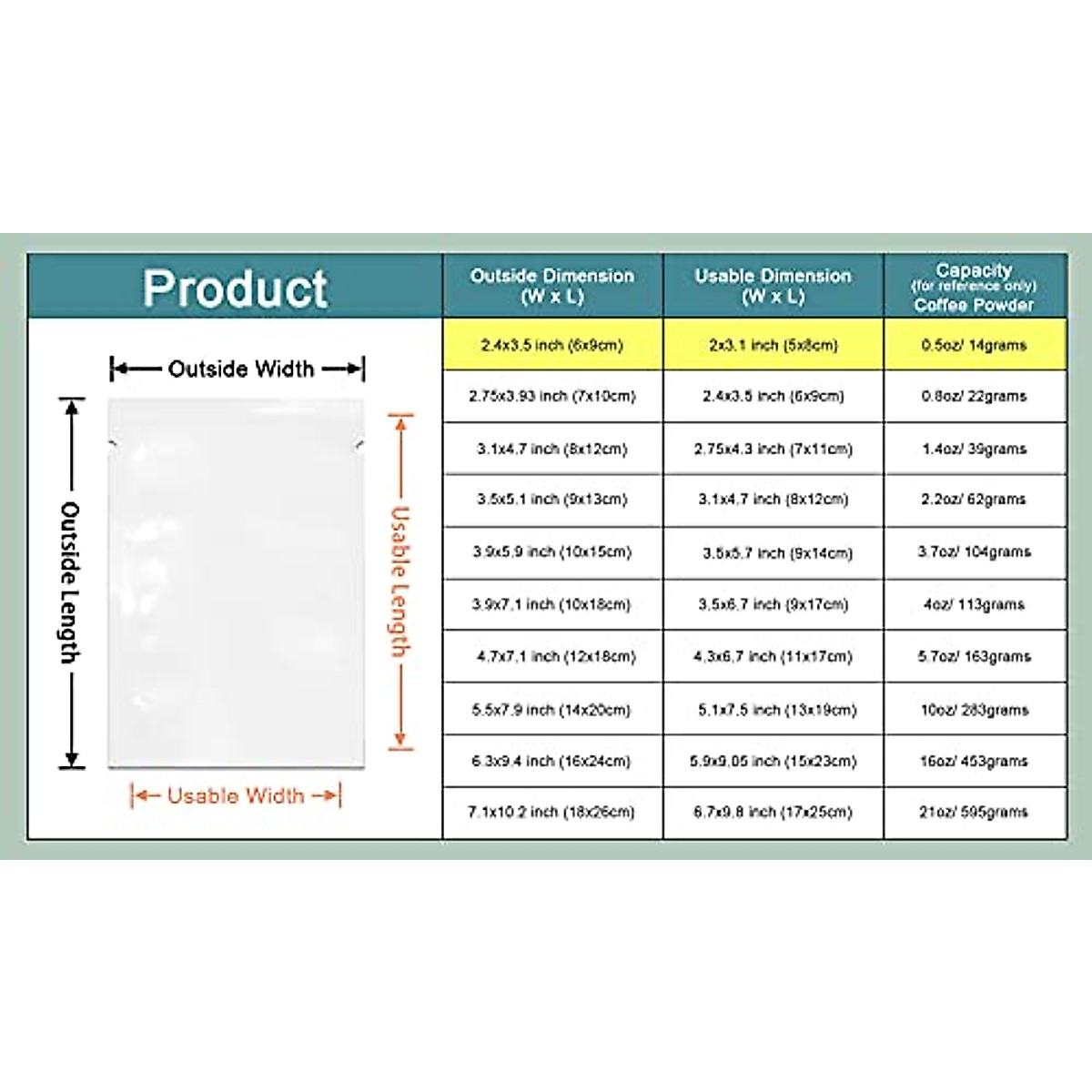 300 Pcs 2.4x3.5 inch (Usable Size 2x3.1 inch) White Front Clear Open Top 2.8mil Plastic Heat Seal Bags Vacuum Sealable Pouch Bag for Food Storage Packets Mini Packaging with Tear Notches