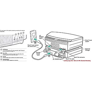 Bose Wave Music System with Multi-CD Changer - Titanium Silver, Compatible with Alexa Amazon Echo