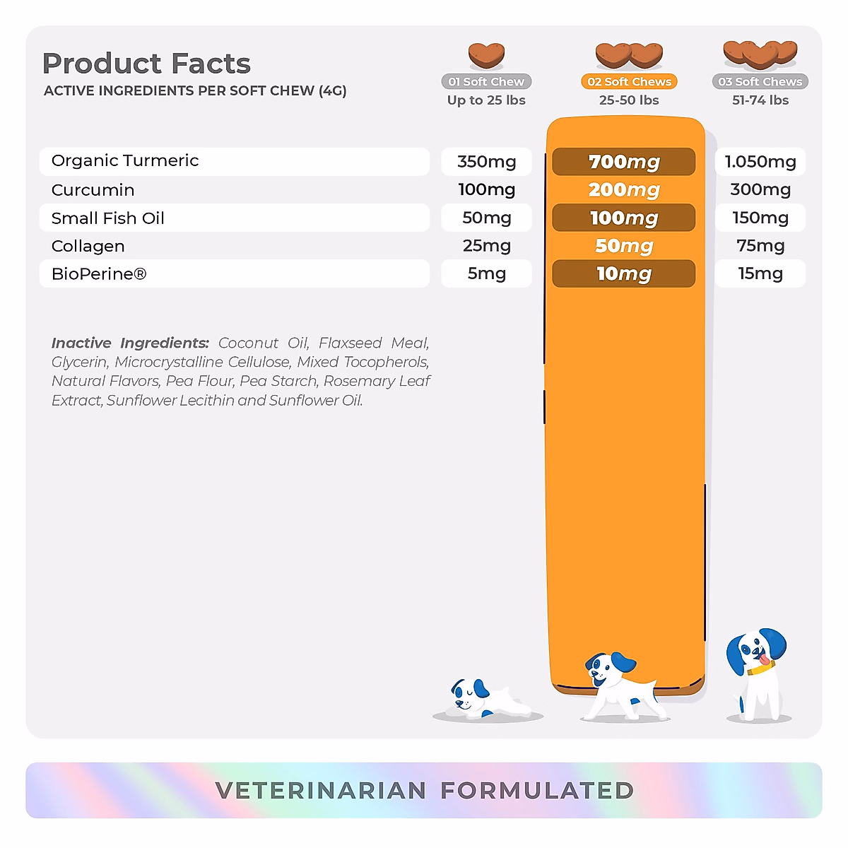 Turmeric Curcumin for Dogs - 90 Soft Chews - with Collagen, BioPerine and Fish Oil - Hip & Joint Support, Ease Inflammation, Antioxidant, Cardiovascular & Liver Support.
