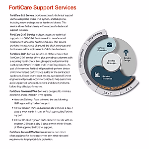 Fortinet FortiGate-81E License 1 YR FortiGuard IPS FC-10-00E81-108-02-12