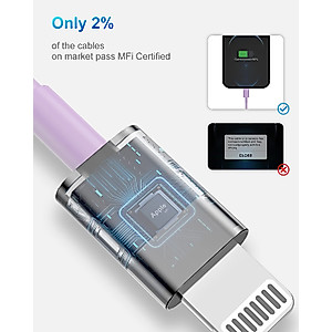 4 Pack [Apple MFi Certified] Apple Charging Cables 6ft, iPhone Chargers, Lightning Fast iPhone Charging Cord for iPhone 12/11/11Pro/11Max/ X/XS/XR/XS Max/8/7, ipad(White) (4pack(6ft), Purple, 4)
