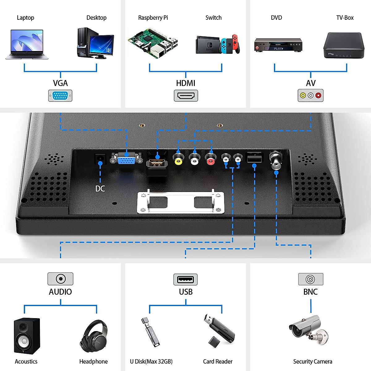 Eyoyo 12 Inch HDMI Monitor with BNC VGA AV HDMI Input 800x600 Portable 4:3 TFT LCD Mini HD Color Screen with Bulit-in Speaker
