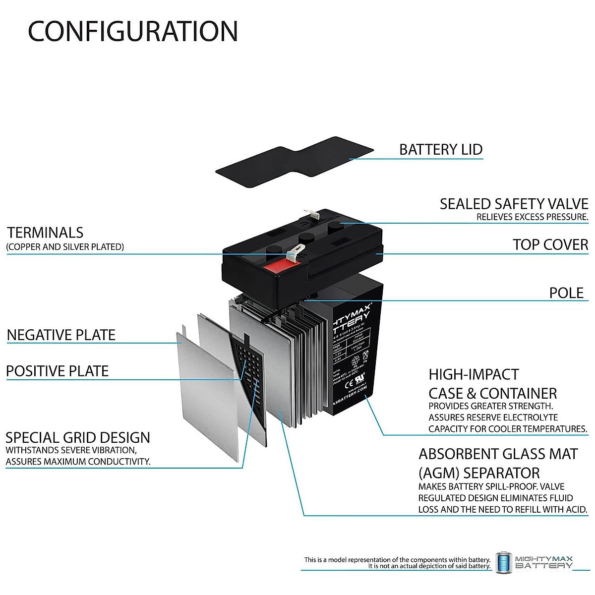 Mighty Max Battery ML4-6 - 6V 4.5AH Battery Replaces DG6-5, CFM6V4.6, ELB-06042, GP645, LCR6V4P, PE6V4F - 2 Pack
