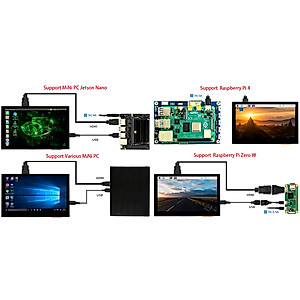 waveshare 4.3inch HDMI LCD 800x480 IPS Capacitive Touch Screen HDMI Interface Support All Version Raspberry Pi 4B/3B+/3B/2B/Zero/Zero W/Zero WH,Jetson Nano BB Black Banana Pi Windows 10/8.1/8/7