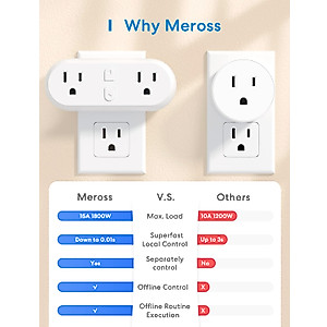 Meross WiFi Dual Smart Plug, 15A 2-in-1 Smart Outlet, Support Apple HomeKit, Siri, Alexa, Echo, Google Home and SmartThings, Voice & Remote Control, Timer, No Hub Required, 2.4G Only, 1 Pack