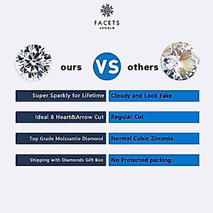 FACETS JEWELS 1.90 TCW Round Cut Moissanite Diamond Channel Setting Engagement and Wedding Ring for Her in - 10K Solid White Gold Size 7