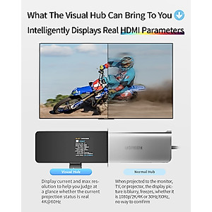 DOCKCASE 7 in 1 Visual Smart USB C Hub (Integrated) with HDMI Port 4K60Hz,100w PD Port, 3 USB-A 3.0, SD/TF Card Slot, for MacBook Air/Pro,XPS,and More