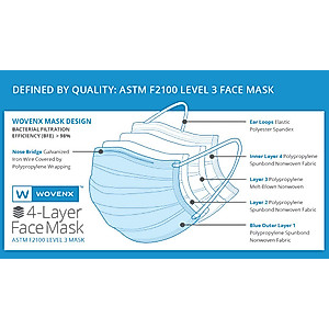 Wovenx - FDA Registered, ASTM Level 3 Face Mask, Pleated, Blue, 4 Ply-50 Pack