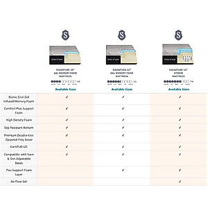 Sven & Son Split California King Mattress, Bed in A Box, 12" Luxury Cool Gel Memory Foam, Pressure Relief & Support, 10" Year Warranty, Designed in USA (Split Cal King, Mattress Only 12" Medium)