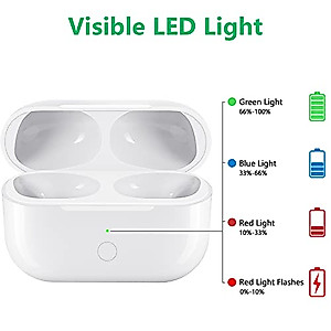 Wireless Charging Case for Airpod Pro, Airpod pro1st Generation Charger Case Replacement with Sync Button and Built-in 660 mAH Battery, No Earbuds Include