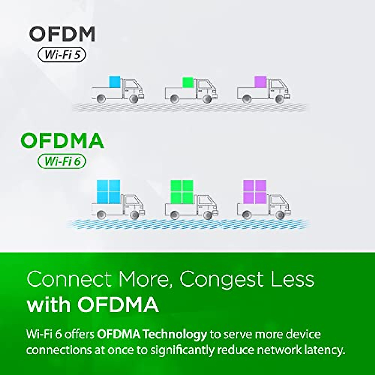 D-Link Eagle Pro AI AX3200 Mesh WiFi 6 System- 2 Pack- 8-Streams, 802.11ax Router, Dual Band, OFDMA, MU-MIMO, Voice Control with Google Assistant and Amazon Alexa, (M32/2)