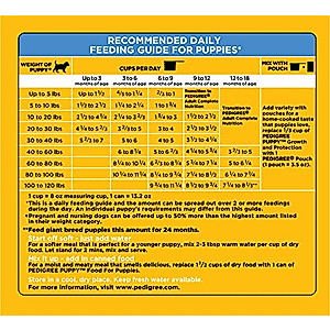 Pedigree Puppy Growth & Protection Dry Dog Food Chicken & Vegetable Flavor, 7 Lb. Bag