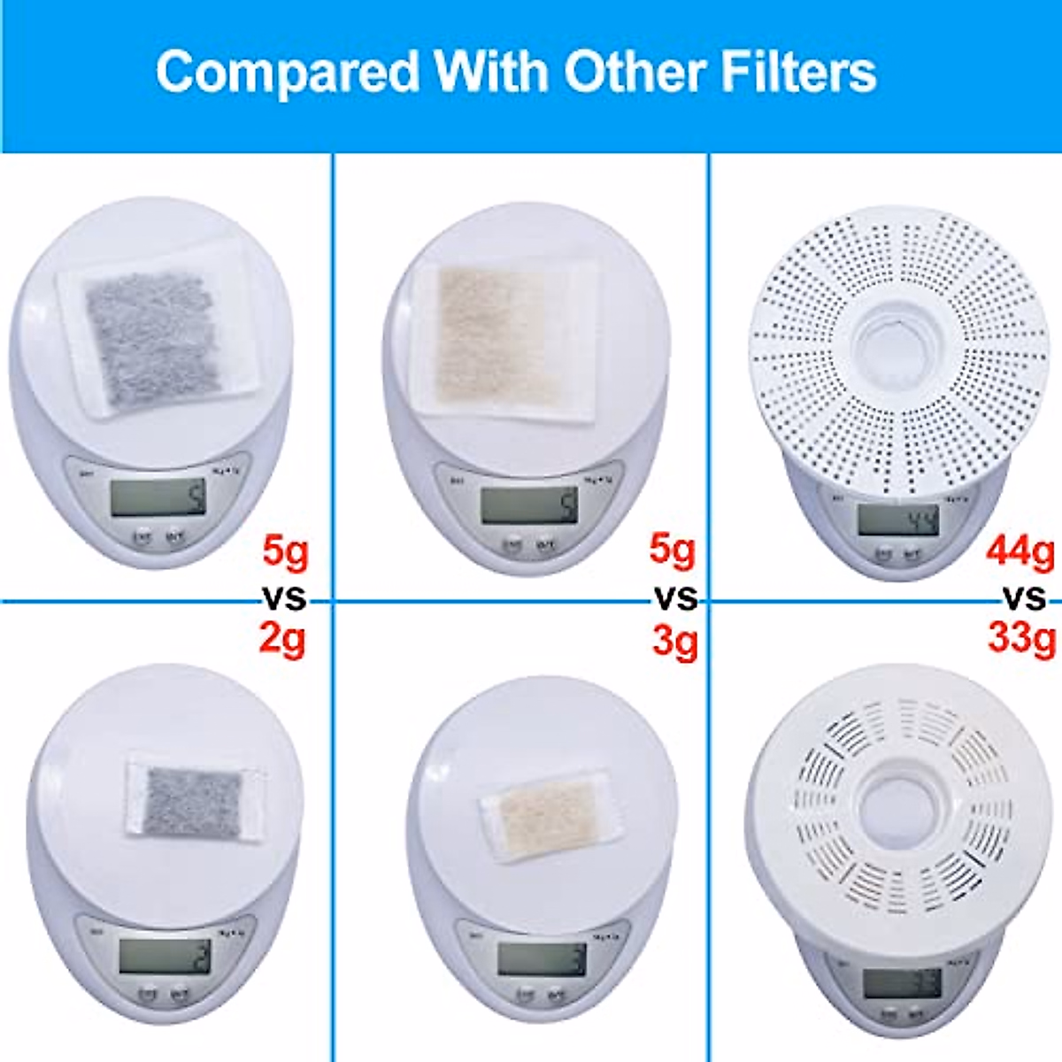 SAMANIJA 6-Pack Filters, Compatible with Catit Flower Fountains Cat Water Fountain Filter Replacement