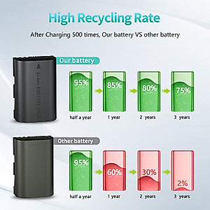 LP LP-E6, LP-E6N Battery 2-Pack, Rechargeable 2600mAh Large Capacity Replacement Batteries for Canon EOS 5D Mark II III IV, 5DS, 5DS R, 6D, 6D Mark II, 7D, 7D Mark II, 60D, 70D, 80D, 90D