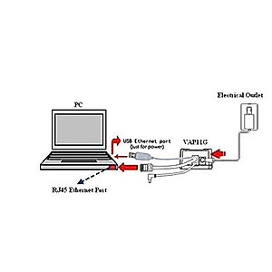 Foto4easy Vga11g 300mbps 2.4ghz USB Wireless WiFi Network Dongle Bridge Rj45 Ethernet Port