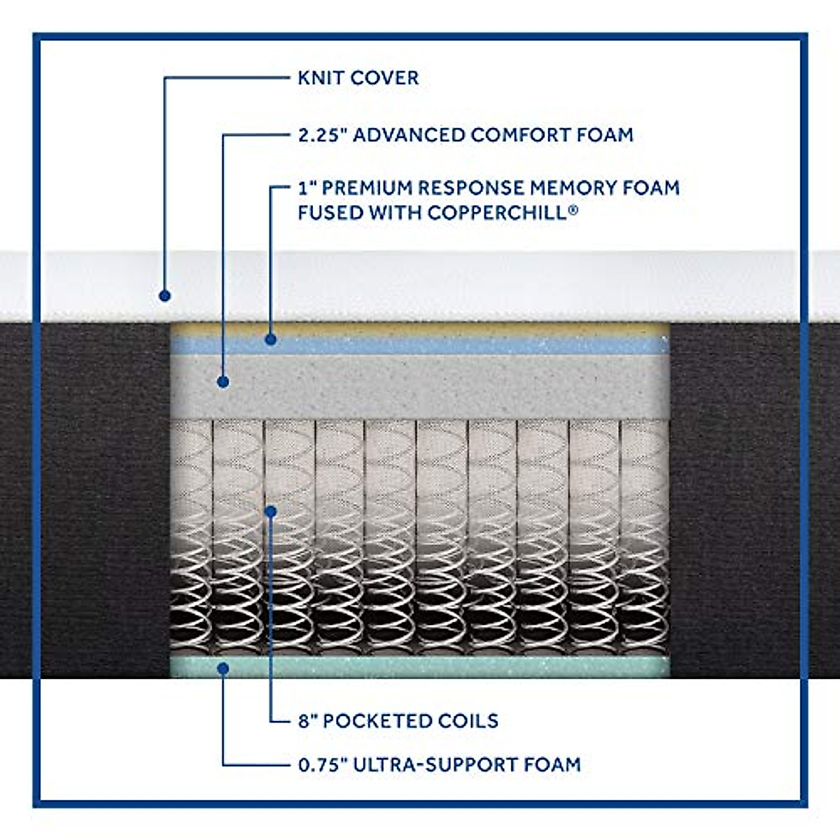 Sealy - Hybrid Bed in a Box - 12 Inch, Medium Feel, Twin Size, CopperChill Technology, CertiPur-US Certified