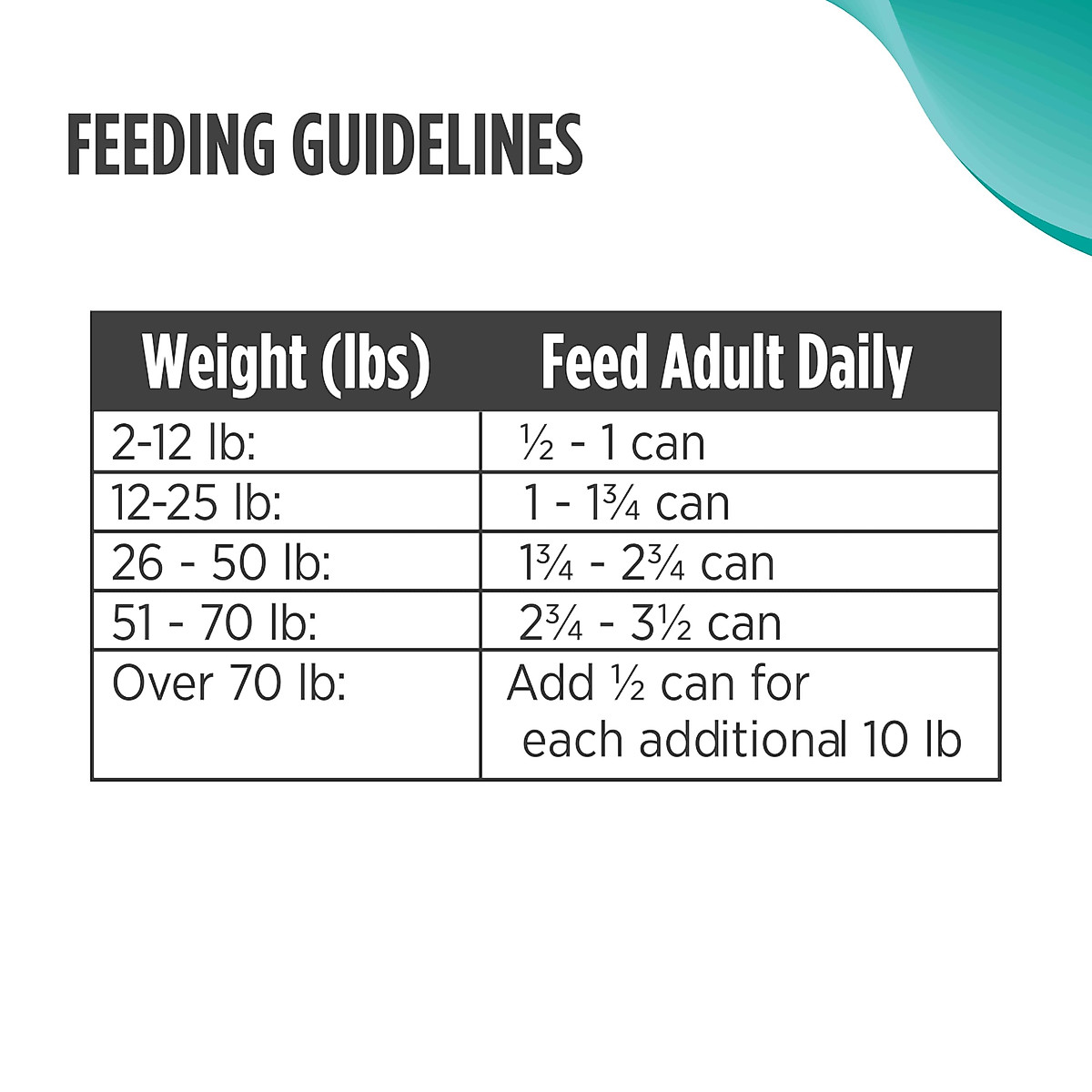 Nulo Freestyle All Breed Wet Canned Dog Food for Puppies, Premium All Natural Grain-Free, High Animal-Based Protein