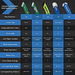 Pacific Handy Cutter S5R Safety Cutter, Right Handed Retractable Utility Knife & Ergonomic Film Cutter, Bladeless Tape Splitter, Steel Guard, Safety & Damage Protection, Warehouse & In-Store Cutting , green