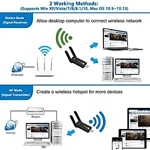 WiFi Adapter, 1200Mbps Dual Band 5G/2.4G Wireless Network Adapter, USB 3.0 MU-MIMO WiFi Dongle with High Gain Antennas for Desktop PC, Supports Windows/Mac OS X