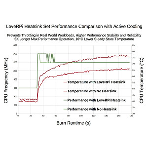 LoveRPi Raspberry Pi 3 B+ Computer with Heatsinks