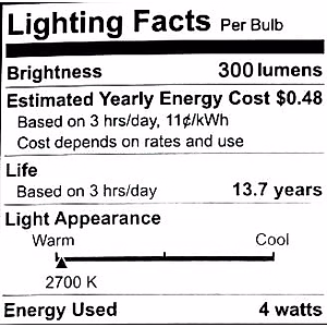 GE (6 Bulbs) Relax LED HD Decorative Chandelier Light Bulb, Clear, Bent tip, 40 watt Replacement, Candelabra Base, dimmable 4 watt, 300 Lumen LED Light Bulb