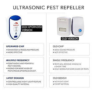 MaxMoxie Ultrasonic Pest Repeller Humane Mice Control Electronic Insect Repellent Reject Rodent Bed Bug Spider Rat Defender Home Animal Plug in 2 Pack