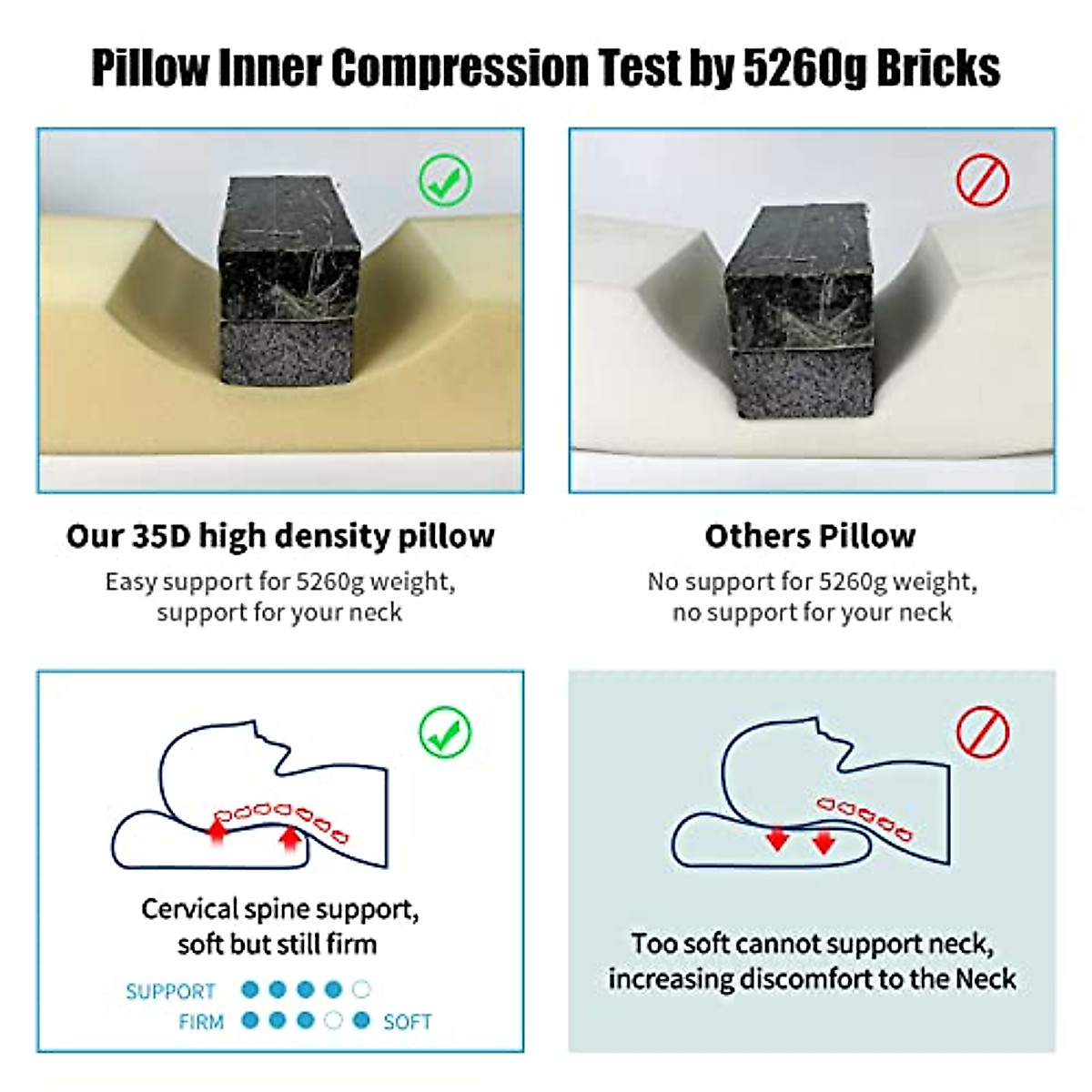 Sweethome Jane Beauty Salon Pillow for Lash Extension Pillow, Comfortable PU Leather Waterproof Eyelash Grafting Beauty Pillow, Cervical Pillows Support for Protecting The Neck