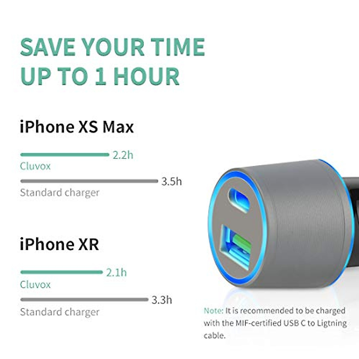 Dual USB Car Charger Adapter, Cluvox 20W Fast Charge Car Charger Compatible for iPhone 14/13/12/11 Pro/MAX/XS/XR/8/SE 2020/iPad 8th/Pro/Air 4/Mini, Google Pixel 5/4 XL, Samsung Cigarette USB Charger