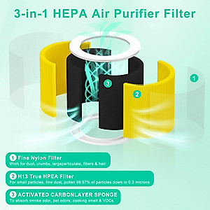A1 Replacement Filter Compatible with VEWIOR Air Purifier A1, HQSC-50, HQKJ-80, AMEIFU AP01W, KOIOS HQKJ-50, Tailulu PUR0003/HQZZ-60, 3-in-1 H13 True HEPA Air Cleaner Filter for Pet Hair Smell 2 Pack