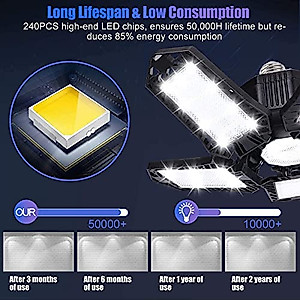 JMTGNSEP LED Garage Lights 2 Pack Eqv. 100W Garage Light 10000LM Screw in LED Garage Light 5 Panel Deformable Garage Lighting Fixtures 6500K LED Shop Light Bulb for Garage Workbench Basement Attic