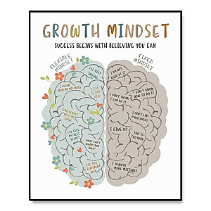 Growth Mindset Art Print, Growth Mindset Poster, Therapy Office Wall Art, Growth Mindset Vs Fixed Mindset, Mindset Wall Decor, Classroom Poster, School Counsellor, No Frame (11X14 INCH)