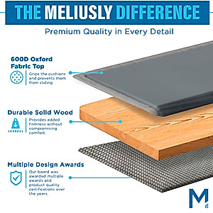 Meliusly Sofa Cushion Support Board for Sectionals (24x72 + 24x48) - Heavy Duty L Shaped Couch Supports for Sagging Cushions, Sectional Couch Saver for Saggy Couches Under Couch Cushion Support