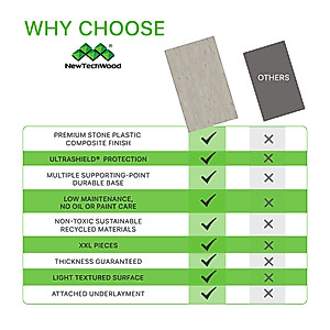 NewTechWood - EverLux Flooring, SPC Vinyl Plank Flooring, Home Decor Bedroom Interlocking Deck Planks, Planet-Conscious Room Flooring, Clamshell Gray, 8.75 x 72 inches, Set of 4 - Sample