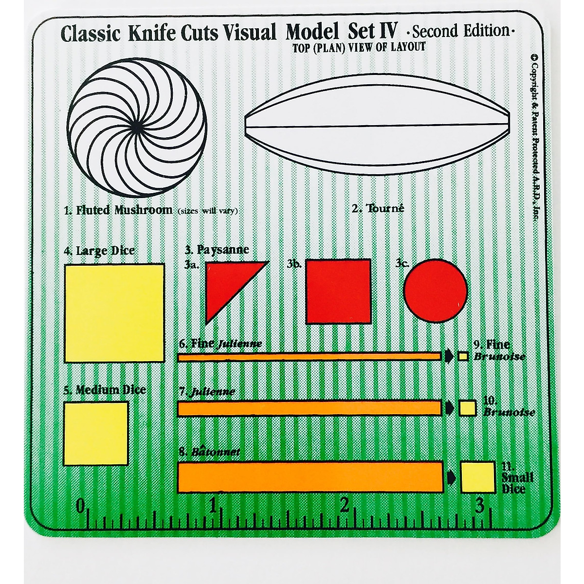 ARD Culinary Knife Cuts 3D Visual Model Set IV