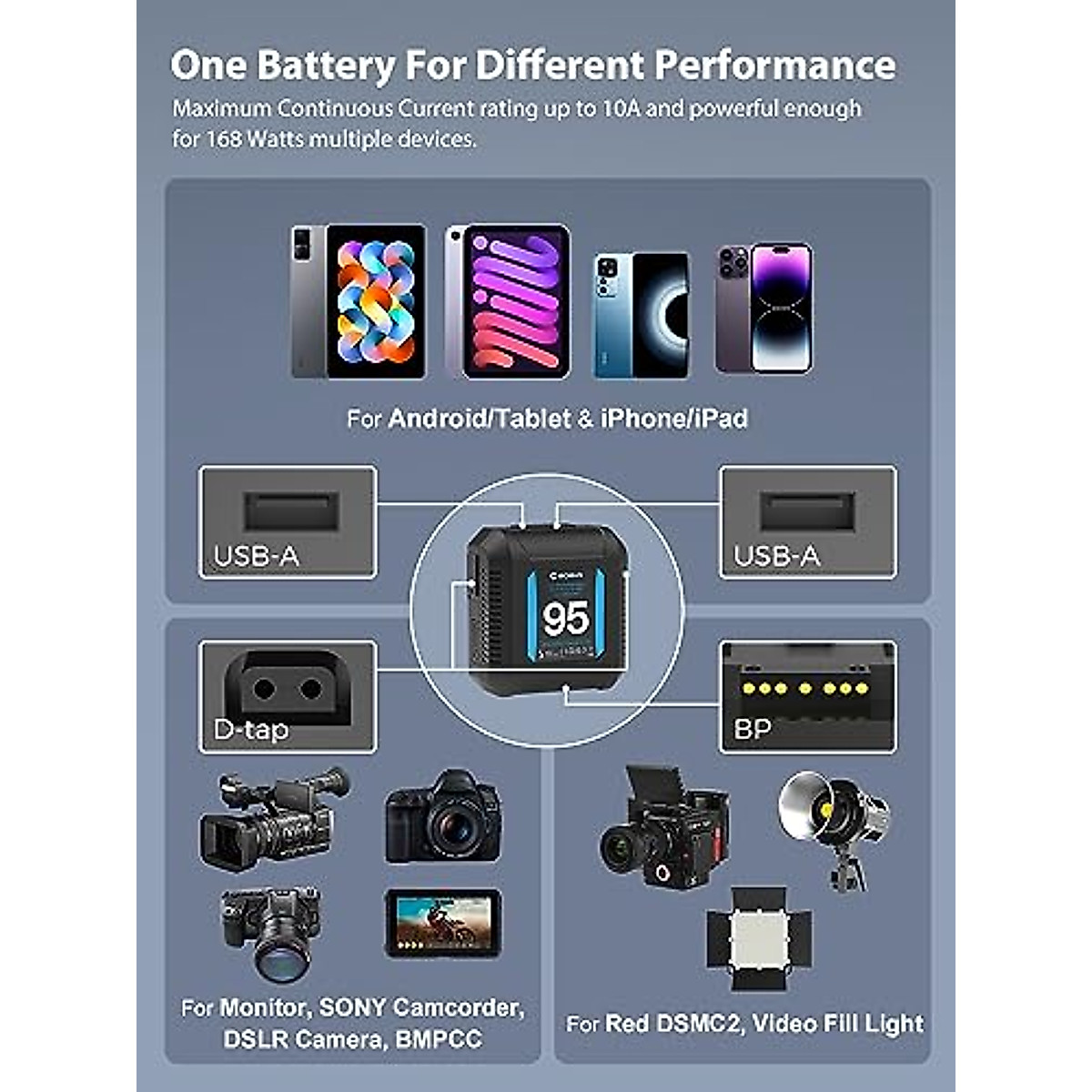 Moman V Mount Battery, Power 95 Mini V Lock Batterys 95Wh 6450mAh 14.8V with 2×D-TAP/USB-A/BP Output, Small Portable for Sony Canon Camera BMPCC Camcorder DSLR Monitor LED, V-Mount-Dtap-Mini-Battery