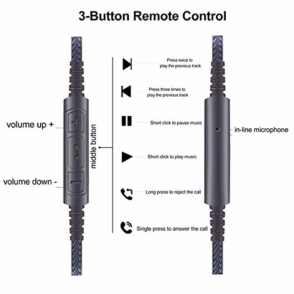 NewFantasia Headphone Cord Audio Cable with Lock Connector for Sennheiser Momentum, Momentum 2.0, Momentum 3, HD1 Headphone, Remote Volume Control Mic for Samsung Galaxy Huawei Android Phone