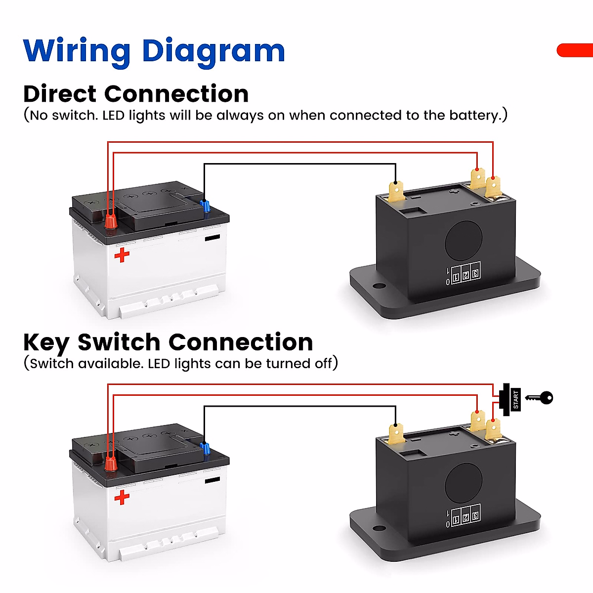 LED Battery Level Indicator, Universal Golf Cart Battery Meter Support 12V 24V 36V 48V 60V 72V Battery Monitor Lithium Battery Lead Acid Battery Fuel Gauge Meter for Ezgo Go Club Car