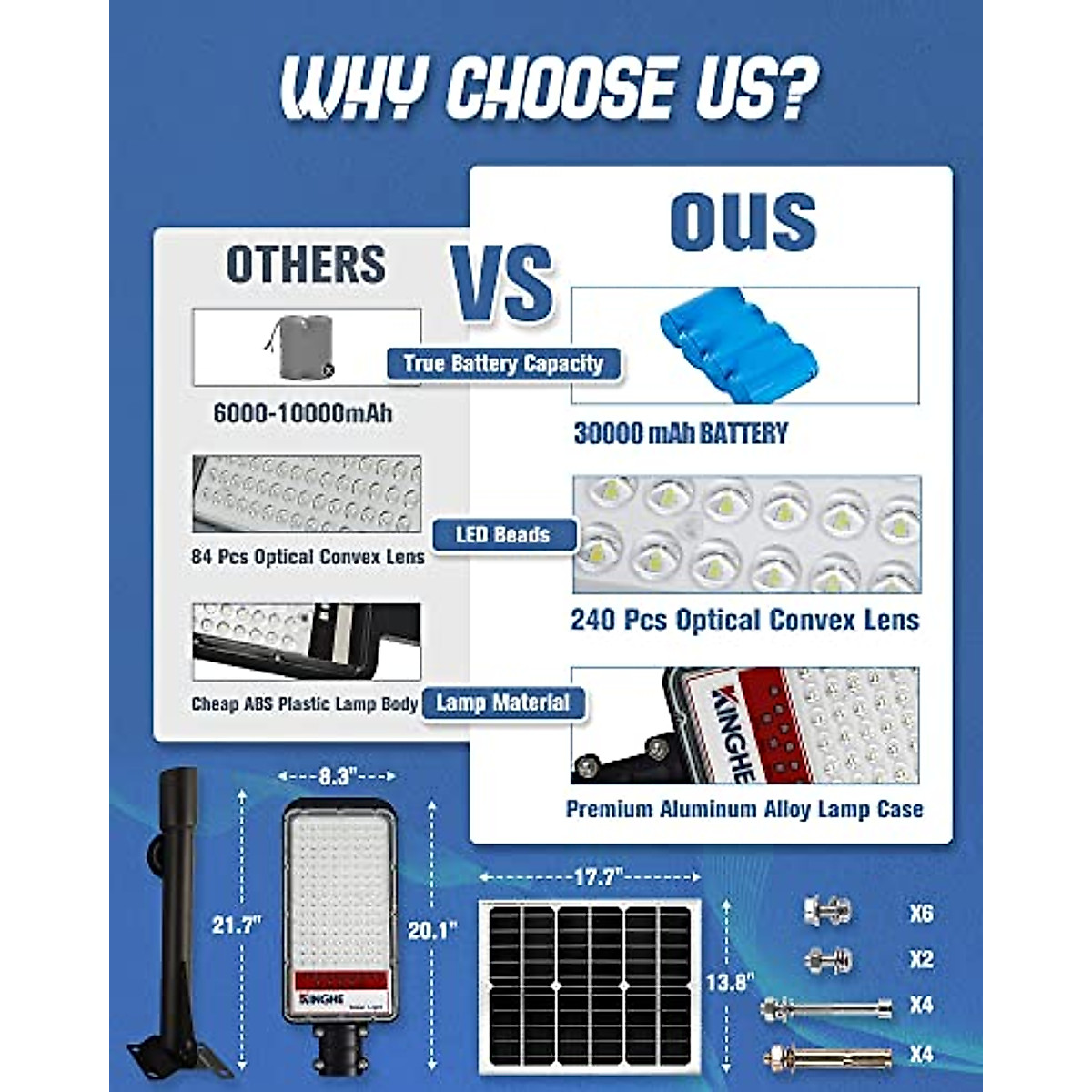 Solar Street Lights Outdoor Waterproof- 1000W Dusk to Dawn Solar Parking Lot Lights,Security Flood Lights with Motion Sensor Control for Yard, Path, Garage,Home, Wall or Pole Mount, Commercial Grade