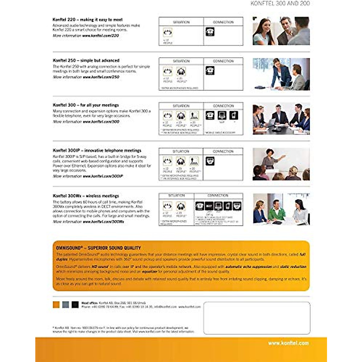 Konftel 300Wx Wireless Conference Phone w/IP DECT 10 Base Station Belkin PowerStrip and More - Conference Room Bundle